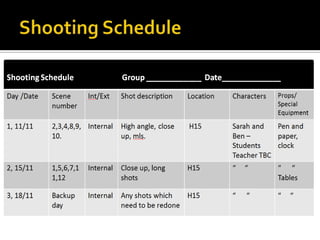 Time out planning | PPTX | Music | Entertainment