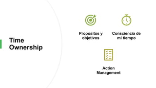Time ownership | PPTX