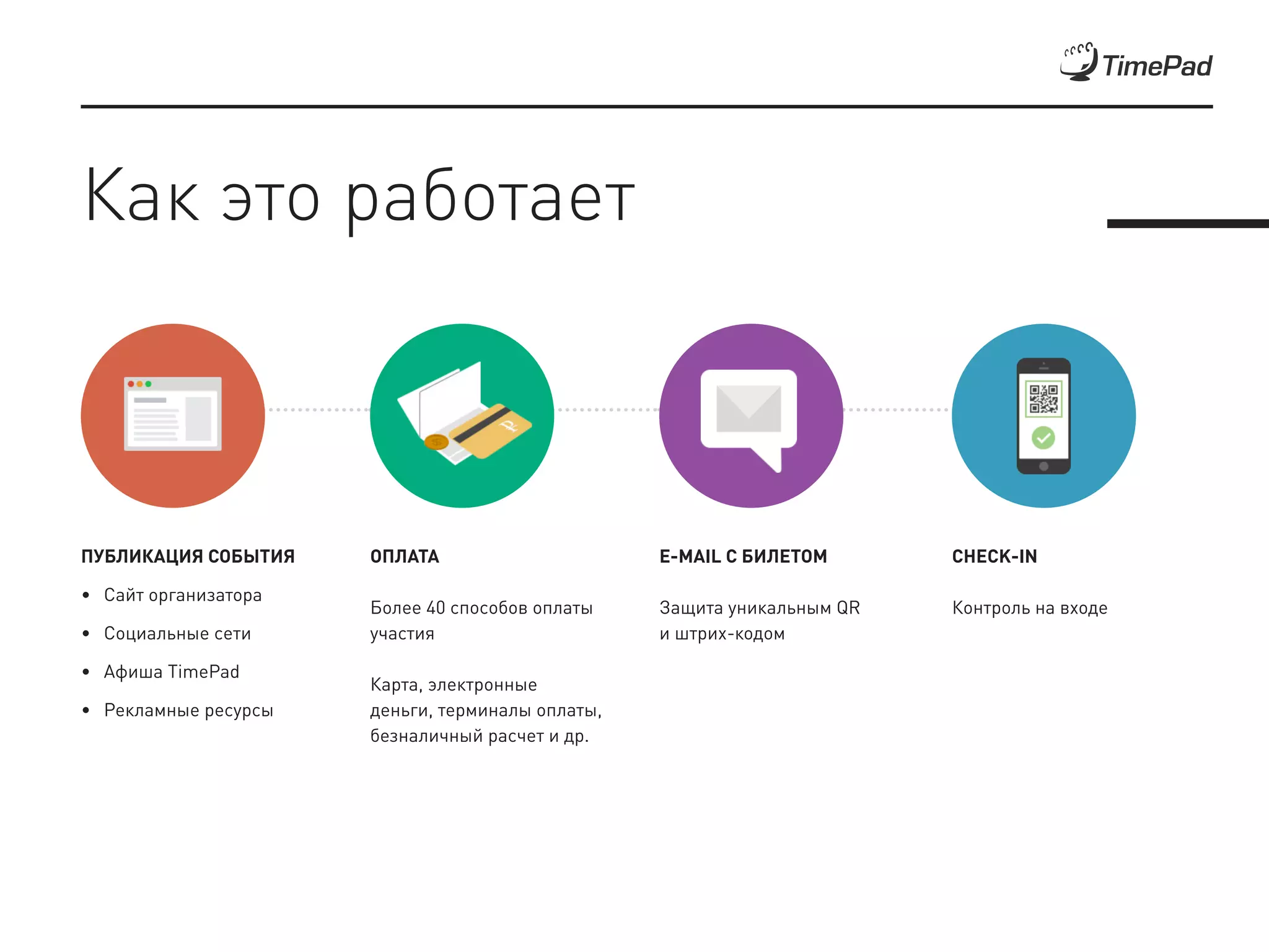 TimePad presentation | PDF
