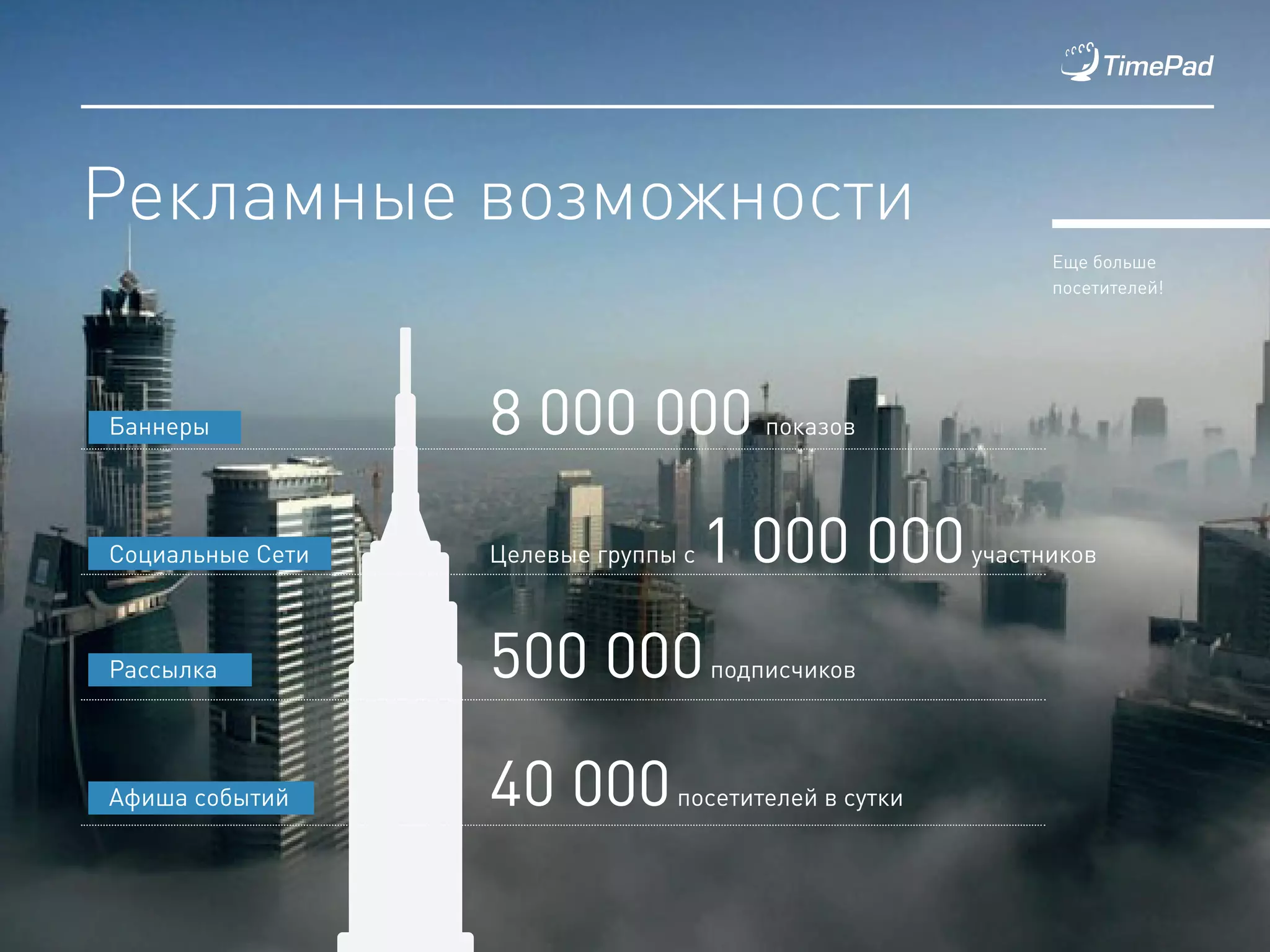 TimePad presentation | PDF