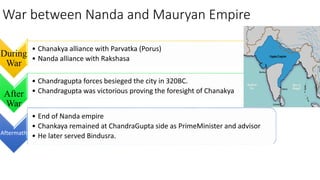 Time period during chanakya | PPTX