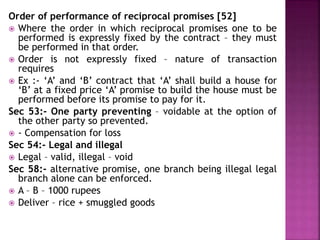 Time place and manner of performance [46–50] | PPTX | Law