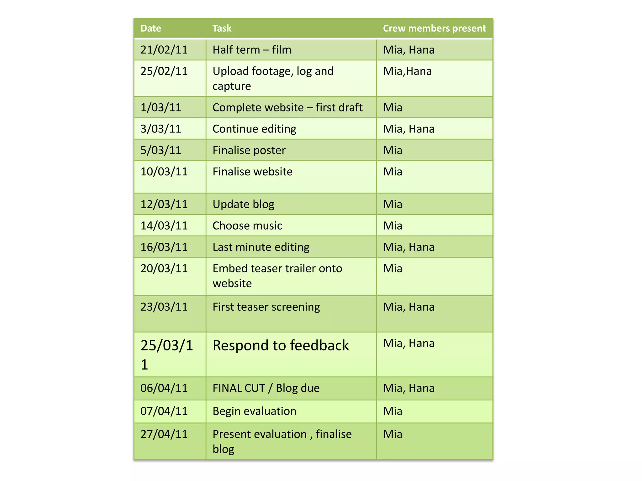 Time plan | PPTX