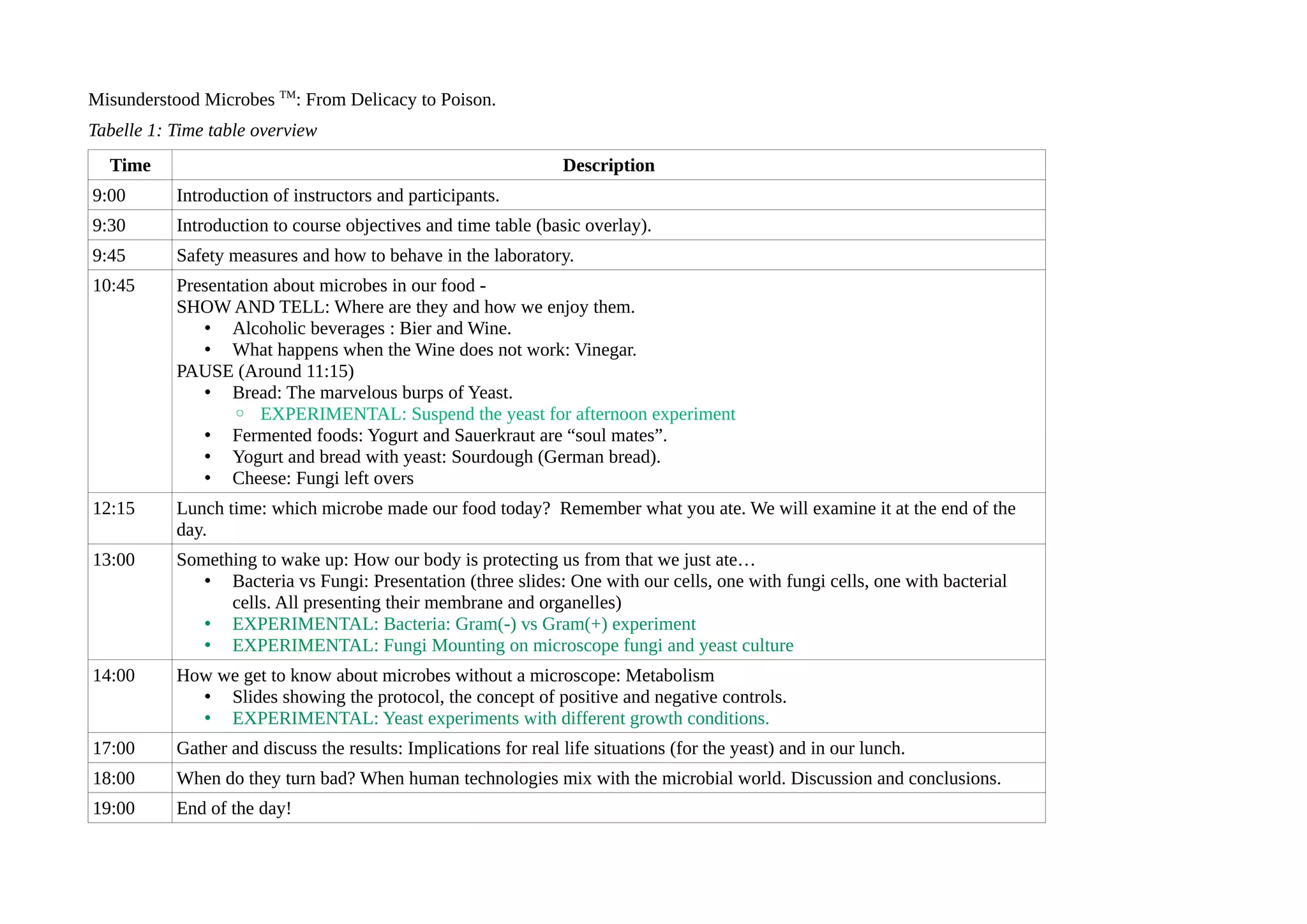 Timeline Advanced Microbiology | PDF