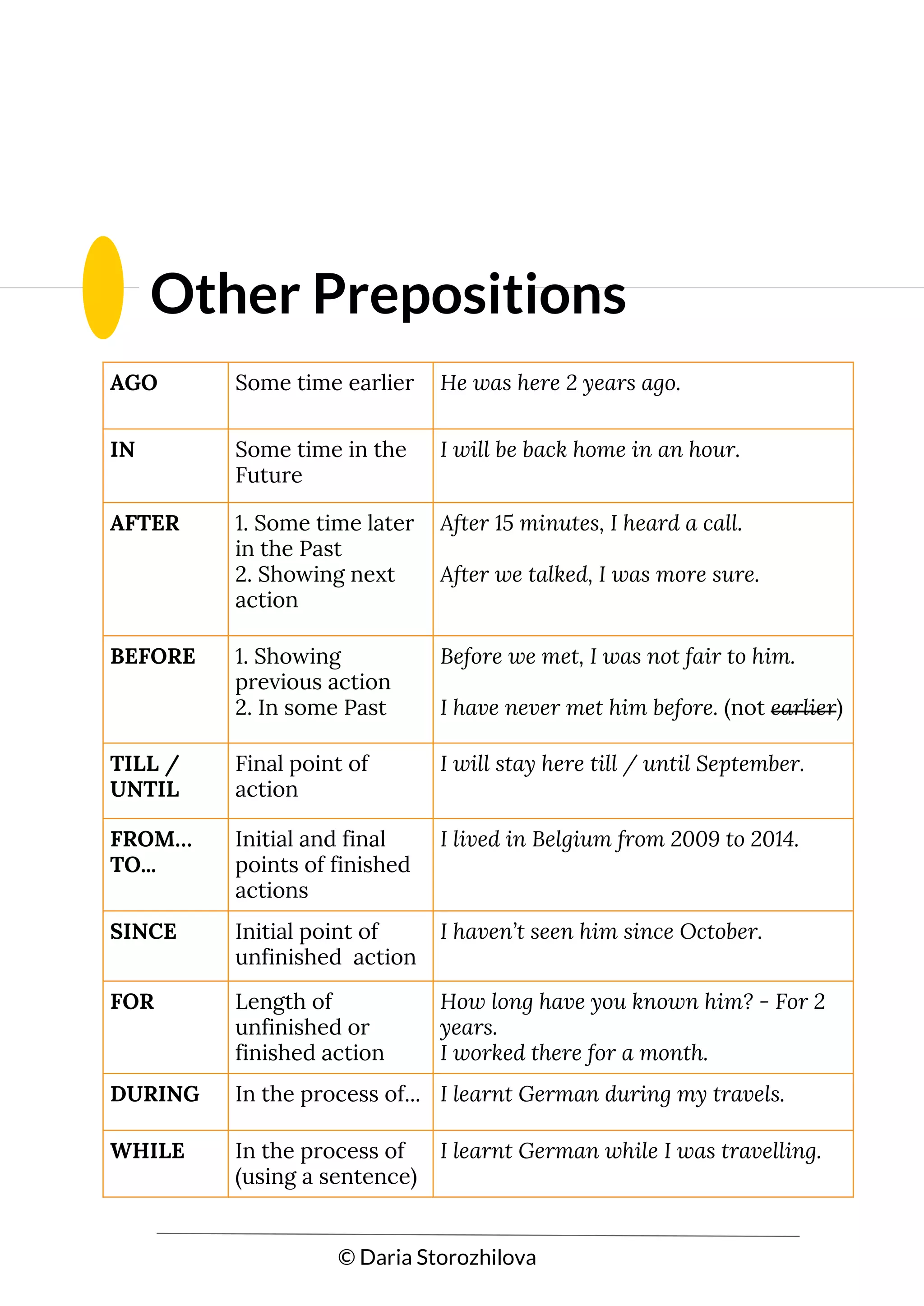 Time prepositions in English: basic and intermediate | PDF