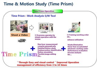 Time Prism - Introduction | PPTX