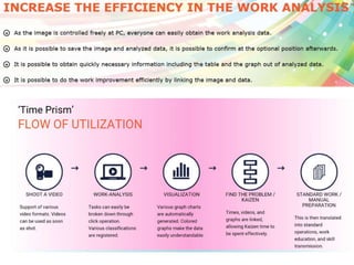 Time Prism - Introduction | PPTX