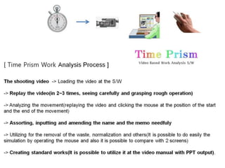 Time Prism - Introduction | PPTX