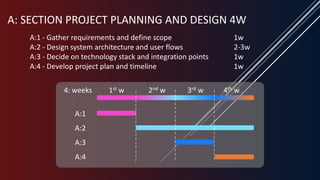 Project time prototype for a digital wallet | PPT