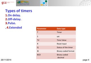 Timer | PPT