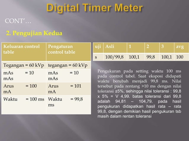 ppt quality control akurasi dan repro timer | PPTX