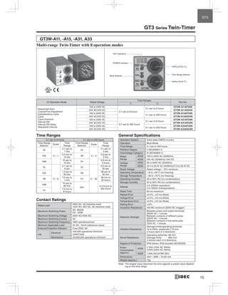 Catalog Timer idec - www.haophuong.com | Consumer Electronics ...