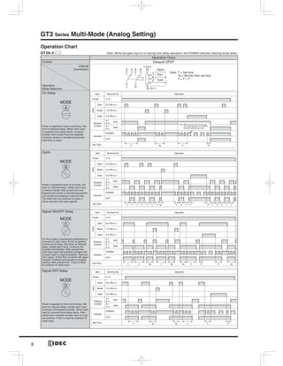 Catalog Timer idec - www.haophuong.com | Consumer Electronics ...