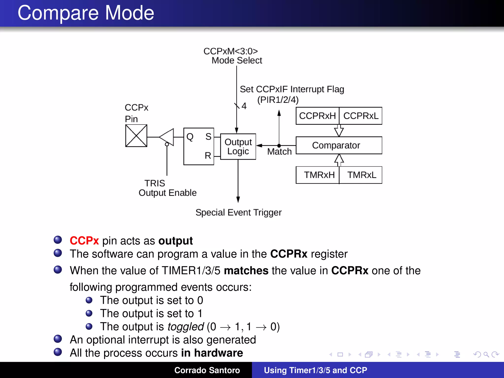 Using Timer1 and CCP | PDF | Technology & Computing