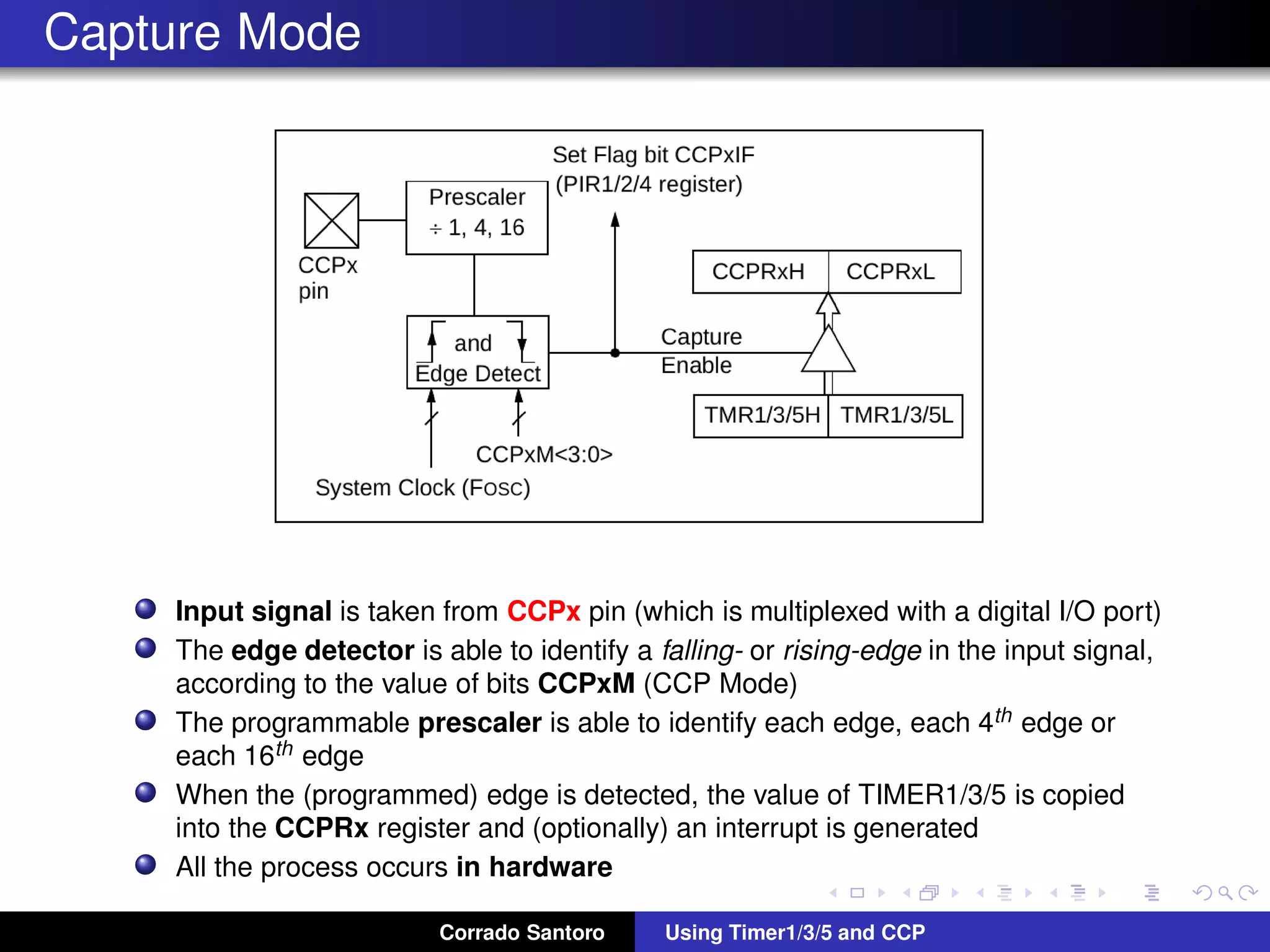 Using Timer1 and CCP | PDF | Technology & Computing
