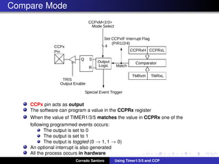 Using Timer1 and CCP | PDF | Technology & Computing