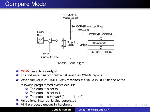 Using Timer1 and CCP | PDF | Technology & Computing