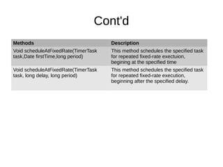 Timer class in java | PDF