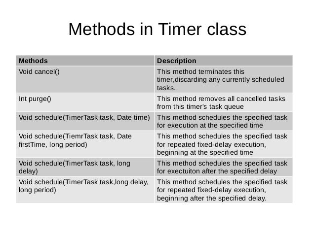Timer Class In Java