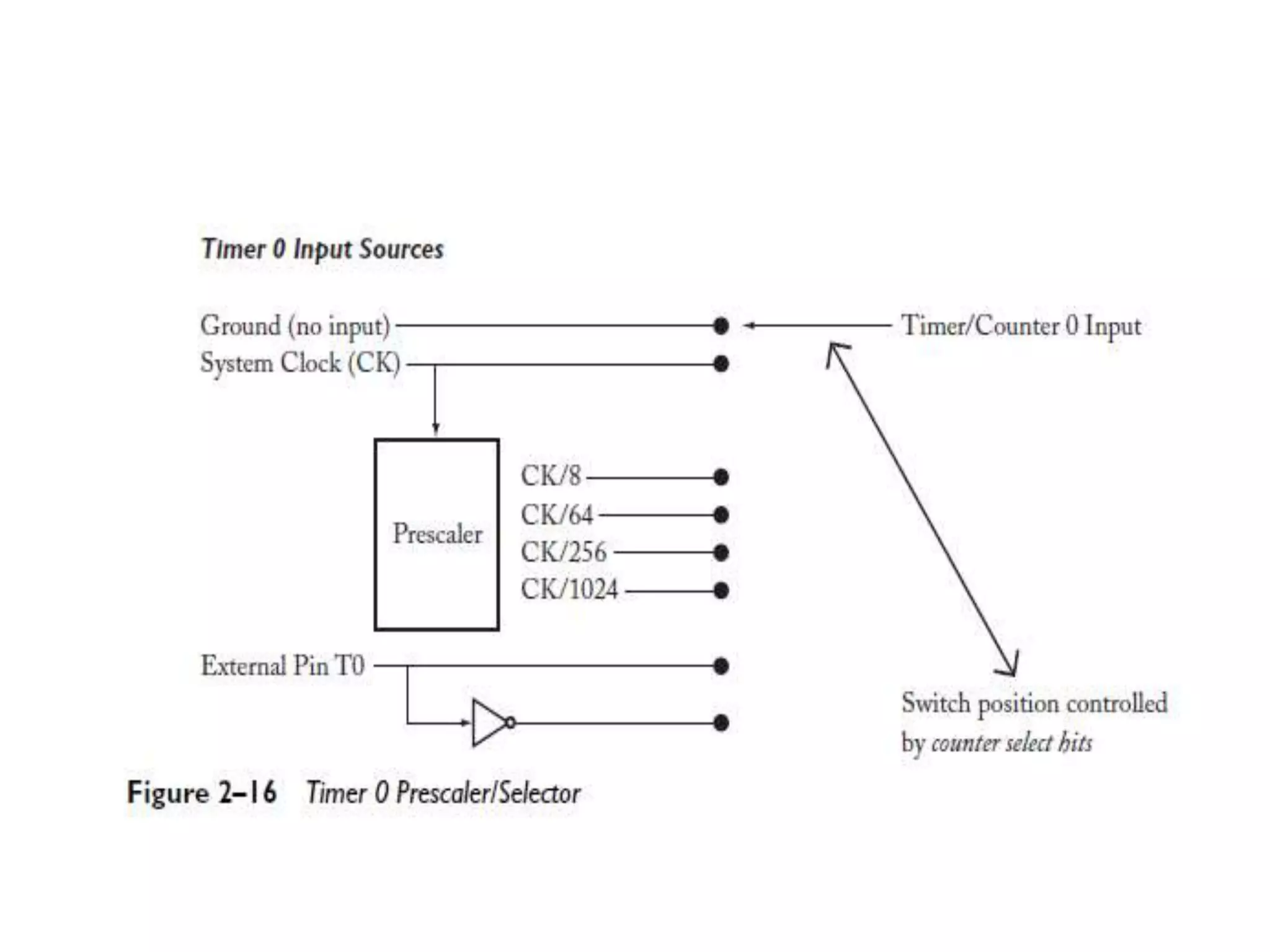 timer counter (1).pptx