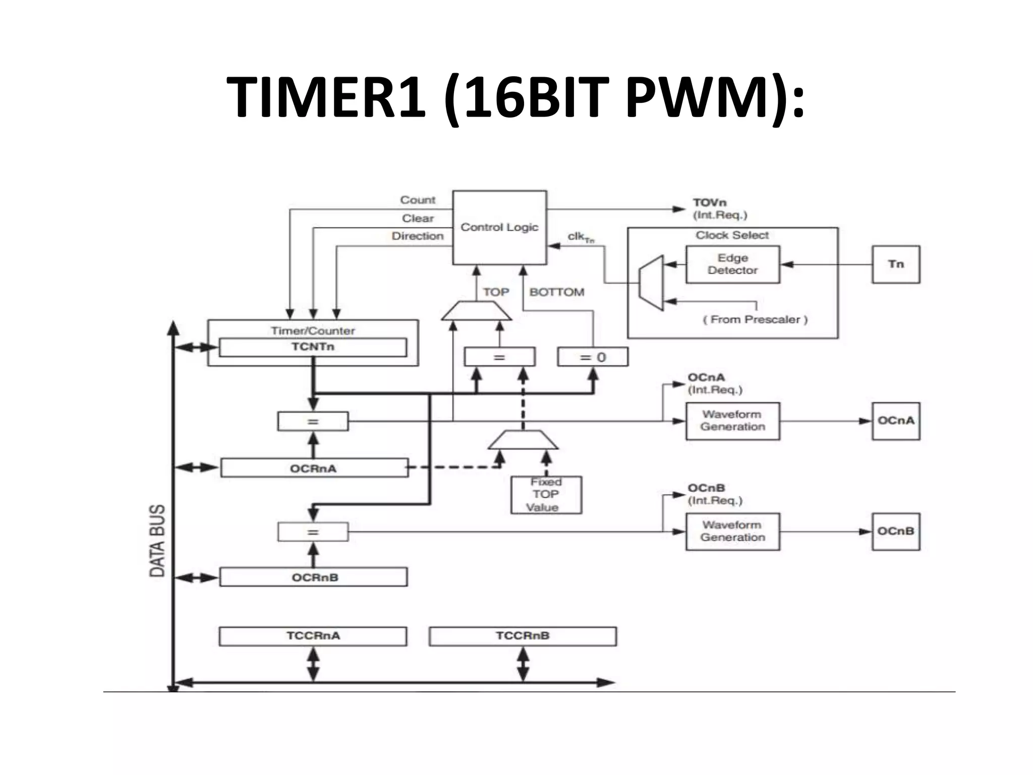 Timer Counter 1 Pptx