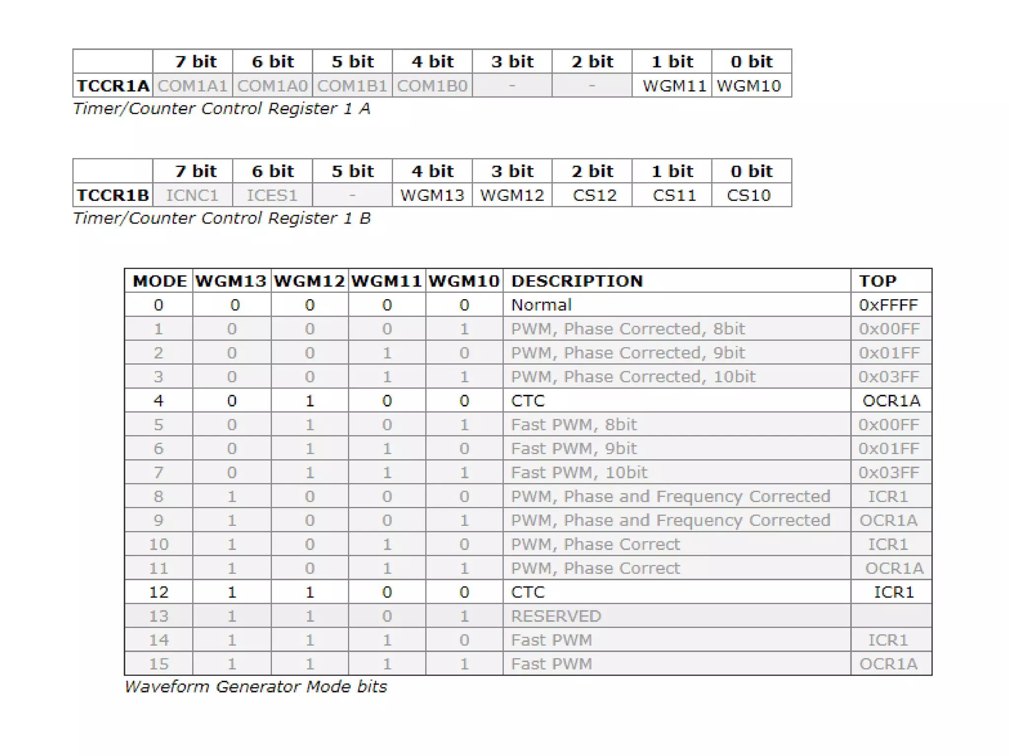 timer counter (1).pptx