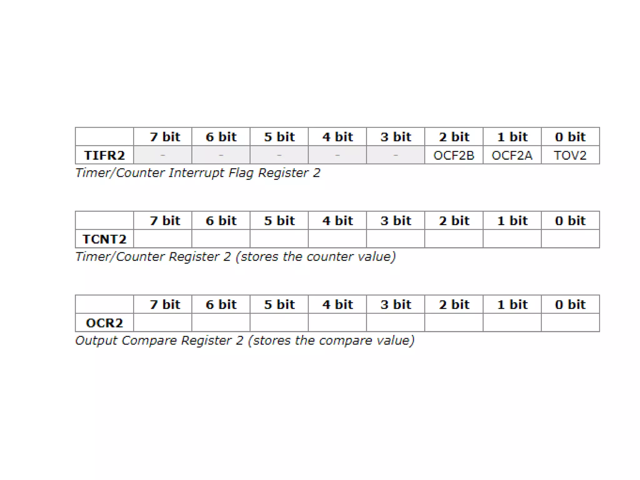 Timer Counter 1 Pptx