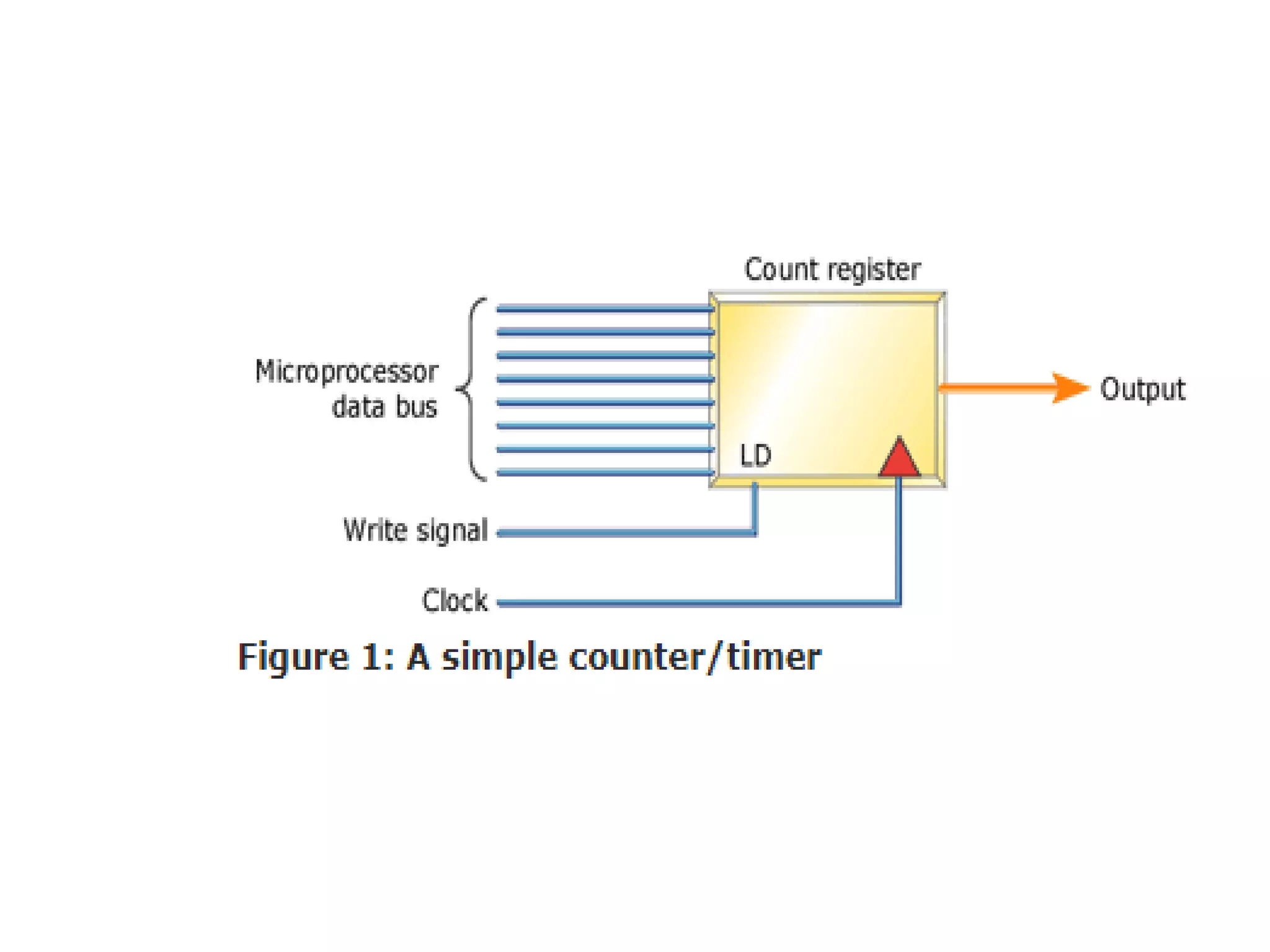 Timer Counter 1 Pptx