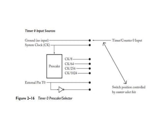 timer counter (1).pptx