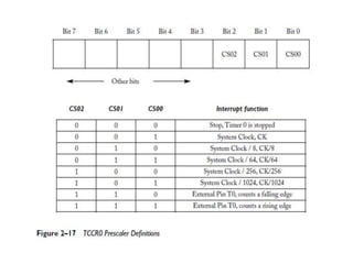 timer counter (1).pptx