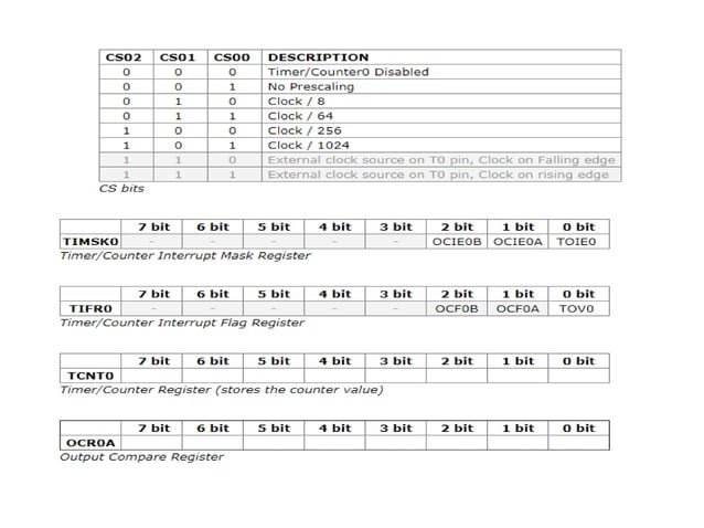 Timer Counter 1 Pptx