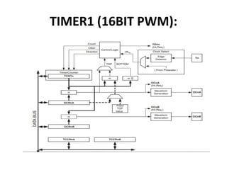 timer counter (1).pptx