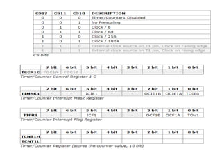 timer counter (1).pptx