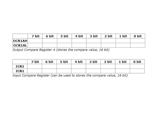Timer Counter 1 Pptx