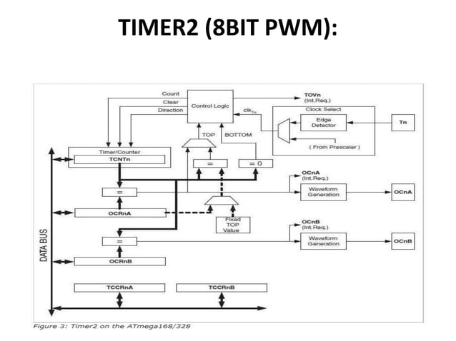 Timer Counter 1 Pptx