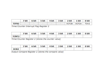 timer counter (1).pptx
