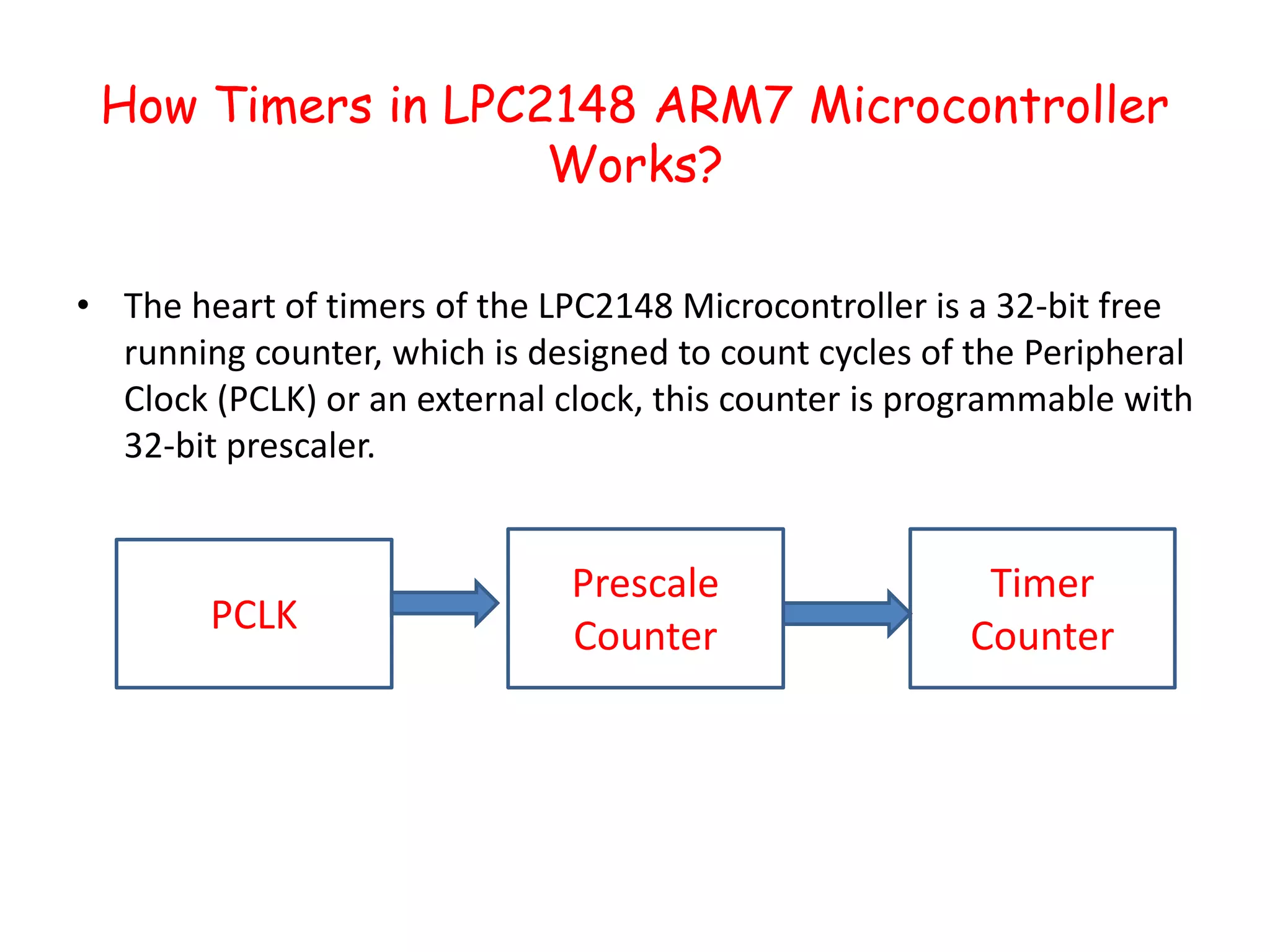 Timer counter in arm7(lpc2148) | PPTX
