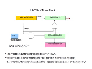 Timer counter in arm7(lpc2148) | PPTX