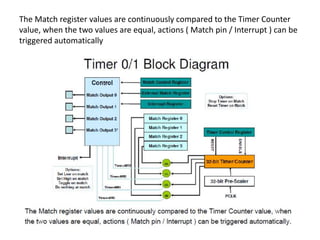 Timer counter in arm7(lpc2148) | PPTX