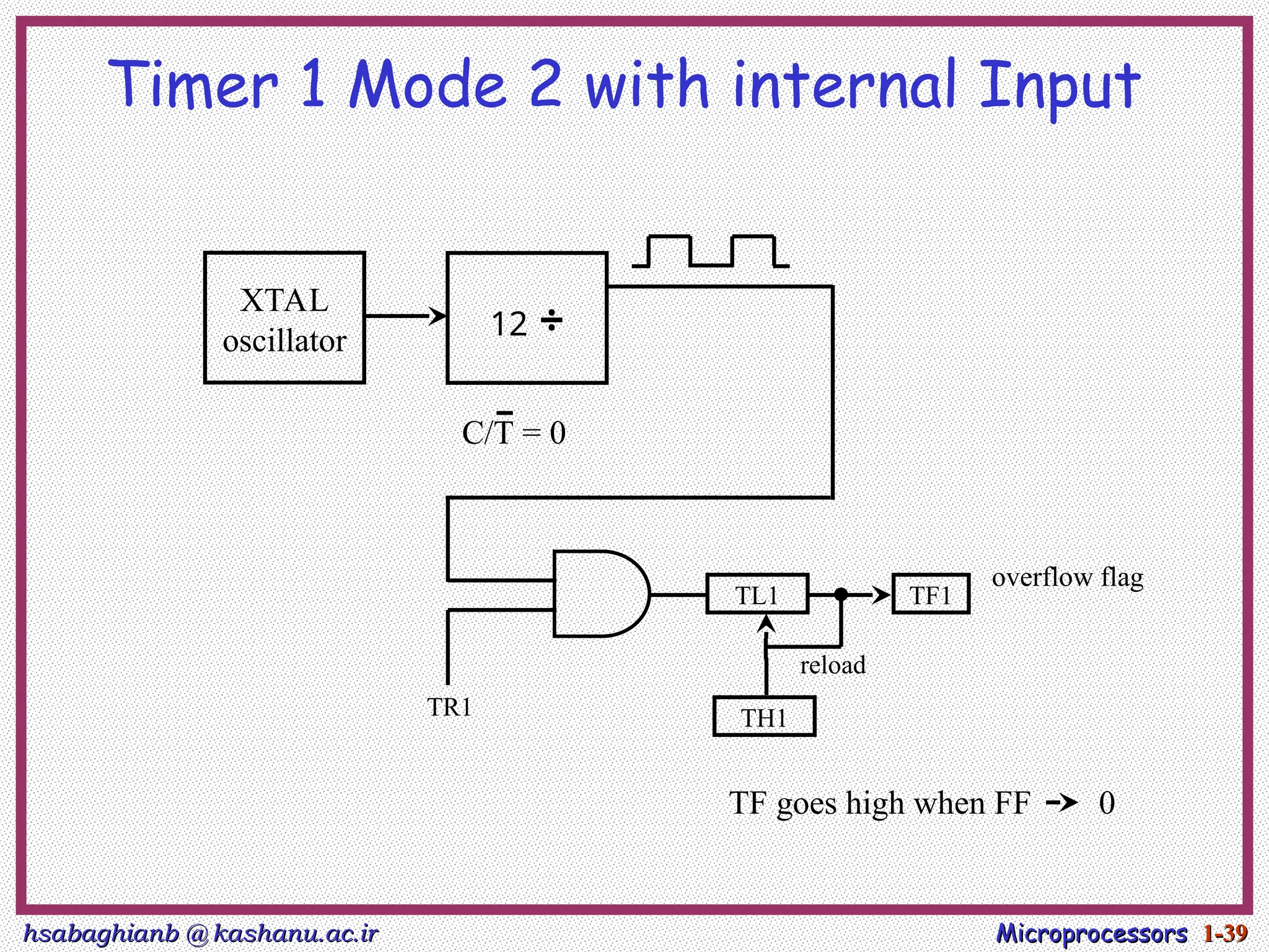 Microcontroller 8051 Timer Counter Interrrupt | PPT