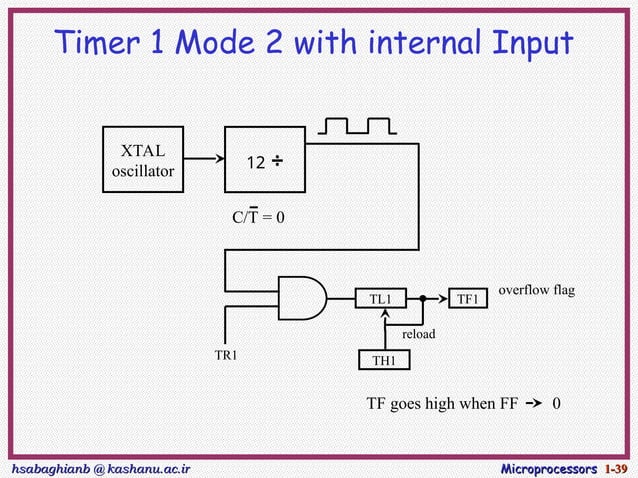 Microcontroller 8051 Timer Counter Interrrupt | PPT