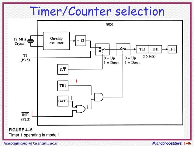 Microcontroller 8051 Timer Counter Interrrupt | PPT