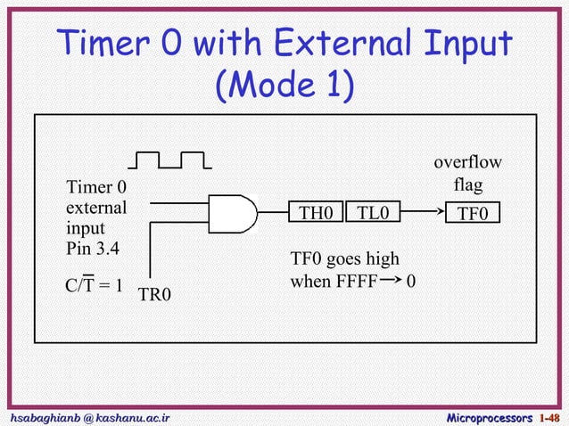 Microcontroller 8051 Timer Counter Interrrupt | PPT