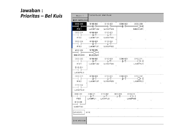 Timer dan counter | PDF