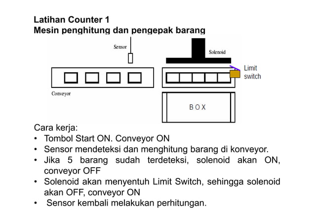 Timer dan counter | PDF