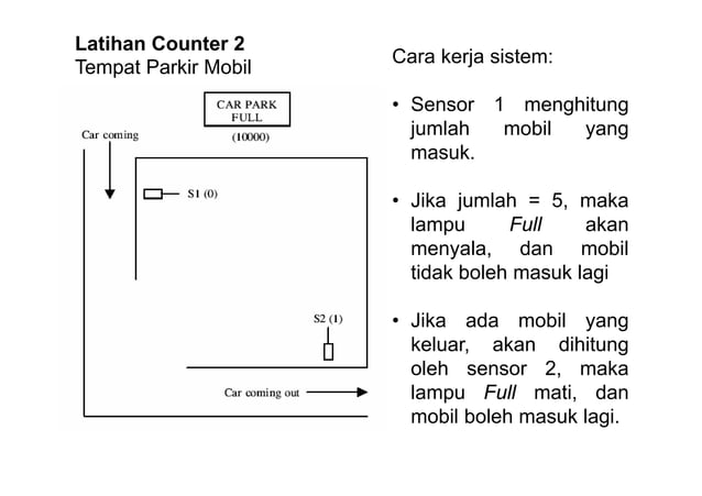 Timer dan counter | PDF