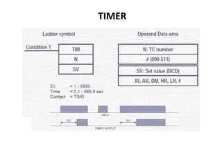 Timer dan counter | PDF