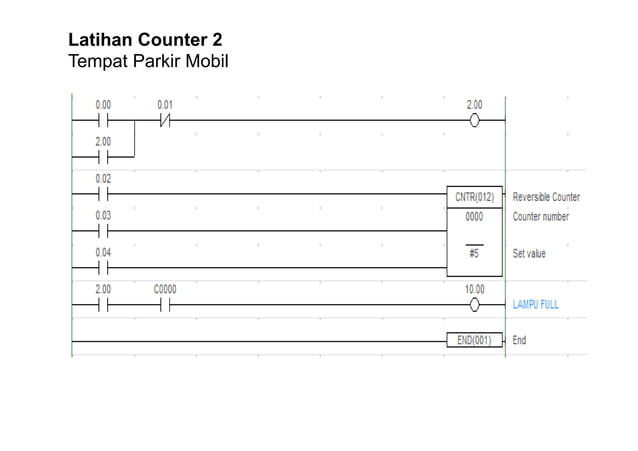 Timer dan counter | PDF