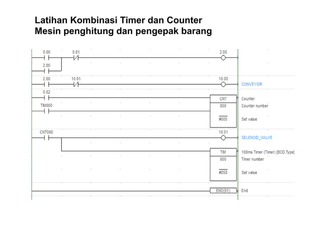 Timer dan counter | PDF