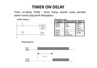 Timer dan counter | PDF